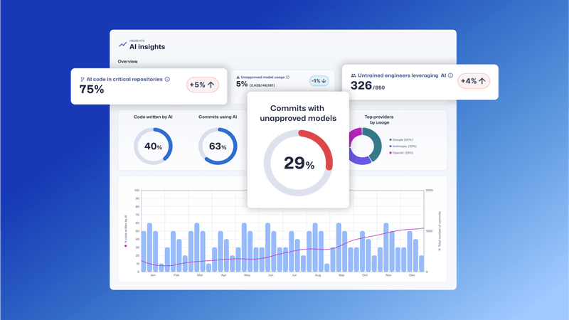 What Is Secure Coding Techniques Standards And Resources Blog